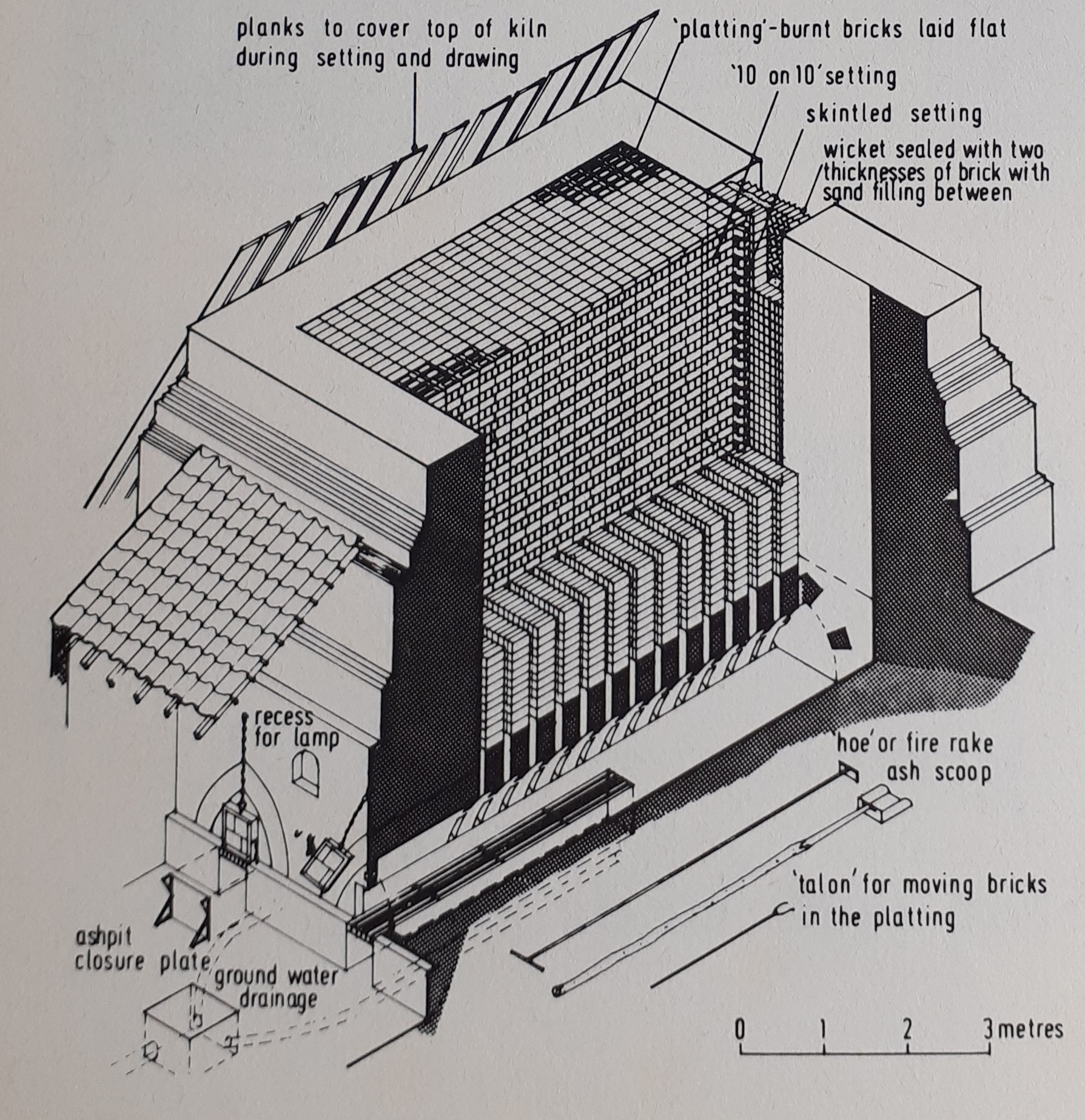 What Is A Kiln In History at Fred Morales blog